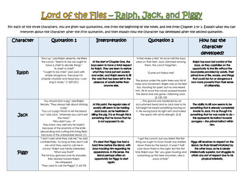 Lord of the Flies: Ralph, Jack, and Piggy | Teaching Resources