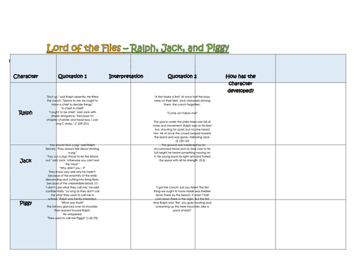 Lord of the Flies: Ralph, Jack, and Piggy | Teaching Resources