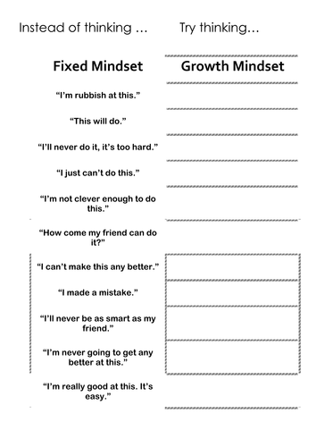 Growth mindset 'Instead of thinking...' activity | Teaching Resources