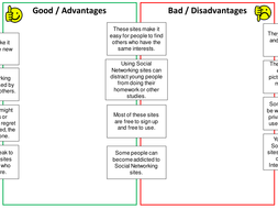 Social Networks - Good & Bad Features - E-Safety PSHE or Computing ...