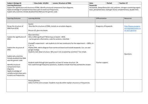 A-level Biology_Structure of DNA | Teaching Resources