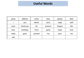 Entry Level English: Writing Short Notes | Teaching Resources