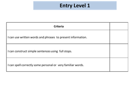 Entry Level English: Writing Short Notes | Teaching Resources