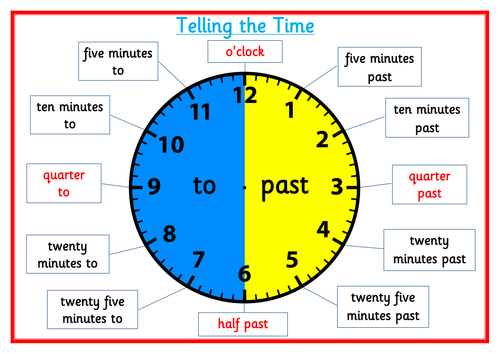 Time resources - Telling the Time, clock, time facts, measuring time ...