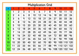 A4 Multiplication Square/Grid Pack- Times Tables Poster - Numeracy ...