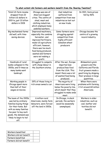 The Roaring Twenties - did everyone benefit? | Teaching Resources