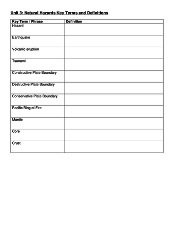 KS3 Introduction to Natural Hazards | Teaching Resources