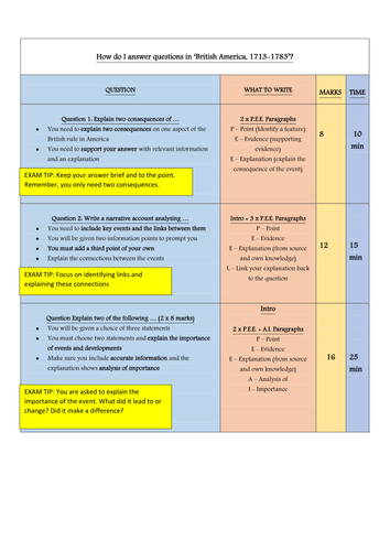 British America, 1713-1783: empire and revolution: Developments in ...
