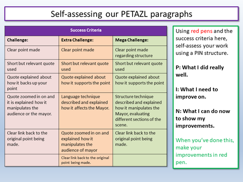 Richard III Deceiving The Mayor | Teaching Resources