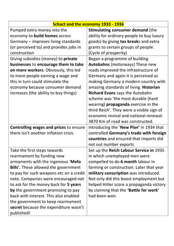 Nazi economic policy - an economic miracle propaganda | Teaching Resources