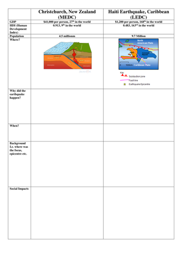 Hazardous Earth - Plate Tectonics | Teaching Resources
