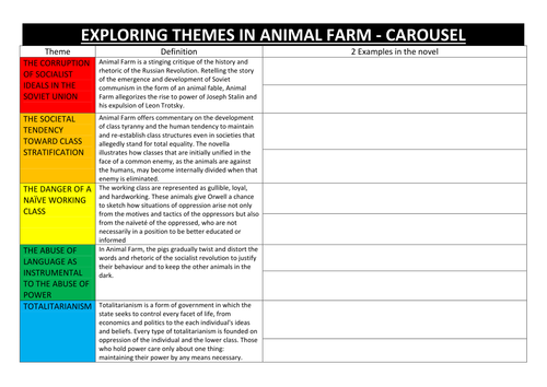 Themes in Animal Farm. Differentiated carousel activity to push more ...