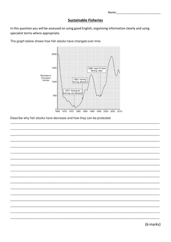 AQA KS4 Biology (Science) Sustainable Fisheries Lesson | Teaching Resources