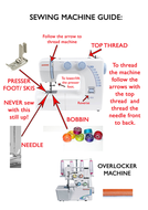 Sewing Machine Guide Including Threading and Common Parts KS3 KS4 ...