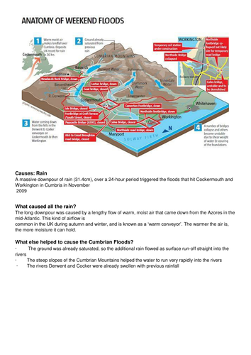 New GCSE spec Geography UK Floods Case Study Cockermouth 2009 - 3 ...