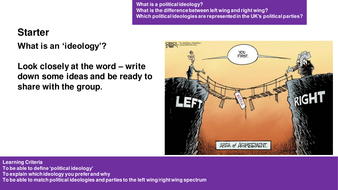 Right and Left Wing Ideologies Citizenship Studies | Teaching Resources