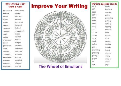 Improve your writing support mat | Teaching Resources