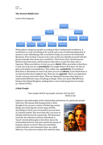 Judaism in the ancient Middle East | Teaching Resources
