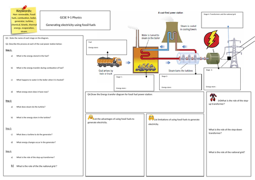 generating electricity Outstanding lesson | Teaching Resources