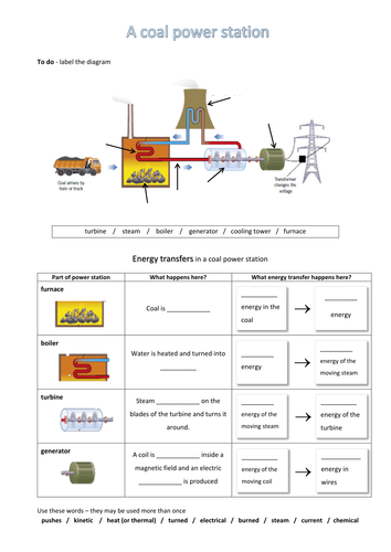 generating electricity Outstanding lesson | Teaching Resources