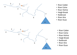 KS3 Rivers Lesson #2- Intro to river features and river basins ...