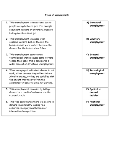 Unemployment types & analysis | Teaching Resources