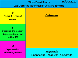 KS3 Exploring Science - Year 7 - Energy - L3 Fossil Fuels | Teaching ...