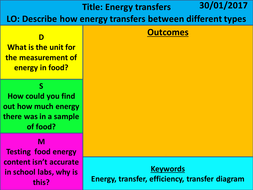 KS3 Exploring Science - Year 7 - Energy - L2 Energy Transfers ...