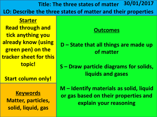 KS3 Y7 Exploring Science Bundle – Particle Model of Matter | Teaching ...