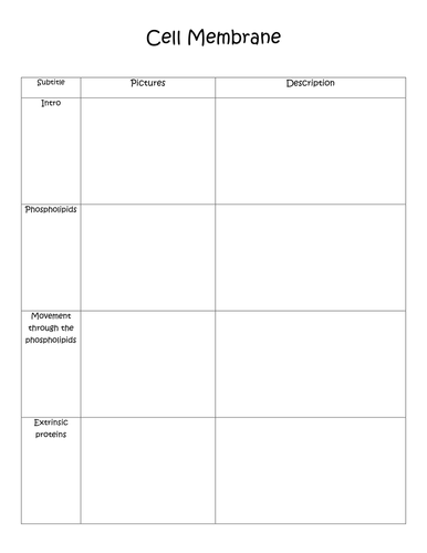 A level Biology - CELLS teaching materials | Teaching Resources