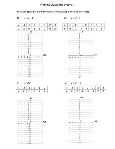Plotting and solving quadratic graphs (3 lessons) | Teaching Resources