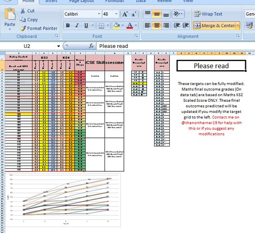 1-9 Target Grade forecaster using Scaled Scores - including cohort ...