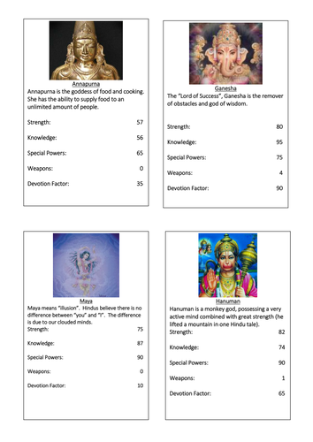 Hindu Gods | Teaching Resources