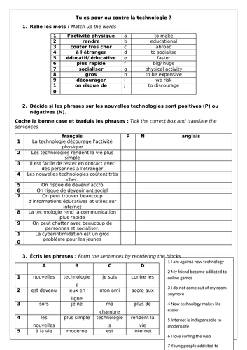 French GCSE/ KS3 Technology & Internet: benefits & problems (les ...