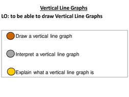 Vertical Line Graphs | Teaching Resources