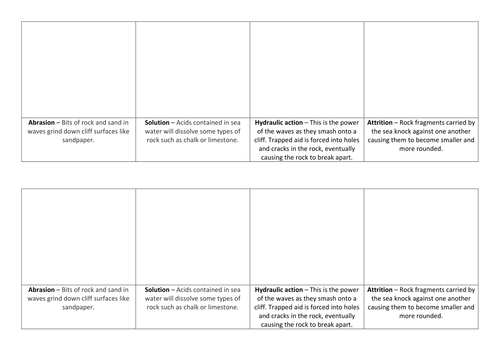 Features of Coastal Erosion | Teaching Resources