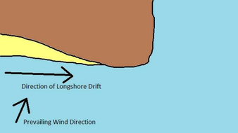 Coastal Transportation | Teaching Resources