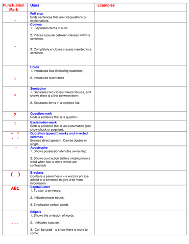 Creative Writing | Teaching Resources