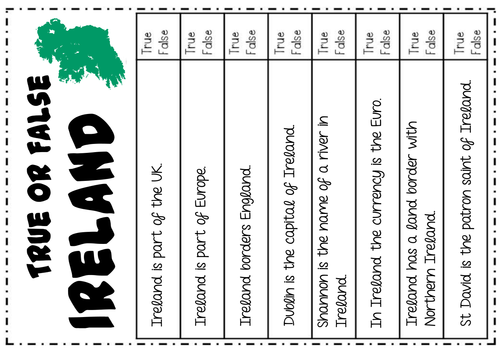 IRELAND TEACHING RESOURCES - GEOGRAPHY COUNTRY EIRE REPUBLIC EUROPE KEY ...