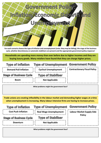 Fiscal Policy Powerpoint, Worksheets and Lesson Activities | Teaching ...