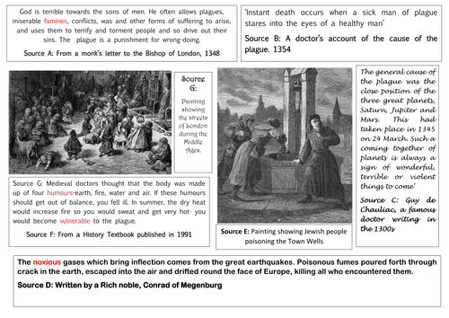 Causes and Cures of the Plague | Teaching Resources