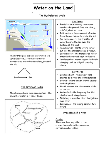 GCSE GEOGRAPHY REVISION - RIVERS | Teaching Resources
