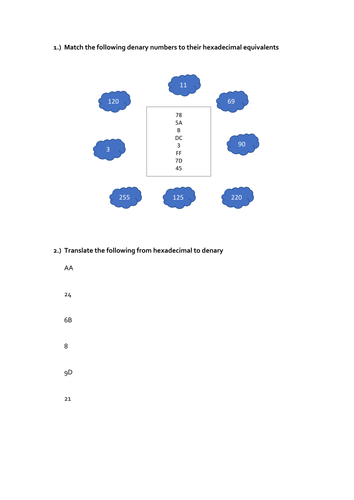 Denary and Hexadecimal Conversion homework task | Teaching Resources Denary and Hexadecimal Conversion homework task | Teaching Resources