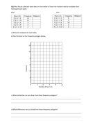 Drawing and comparing frequency polygons | Teaching Resources