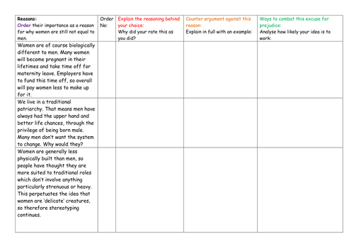 Sexism, Gender + Misogyny PSHE | Teaching Resources