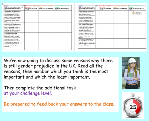 Sexism, Gender + Misogyny PSHE | Teaching Resources