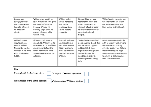 How did King William I establish control after his victory at the ...