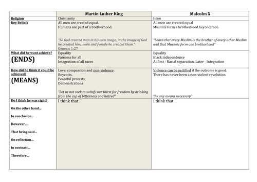Worksheet comparing Martin Luther King and Malcolm X's approaches ...