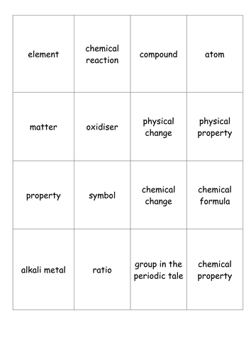 Revision cards for ALL year 8 Exploring Science topics | Teaching Resources