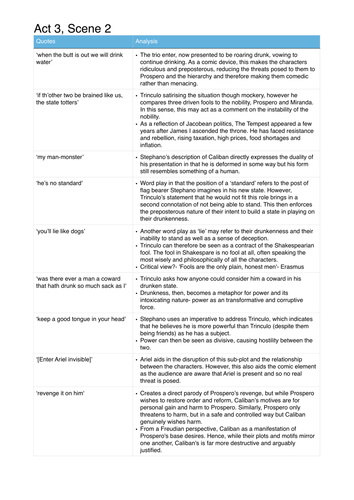 The Tempest- Act 3, Scene 2 Analysis | Teaching Resources